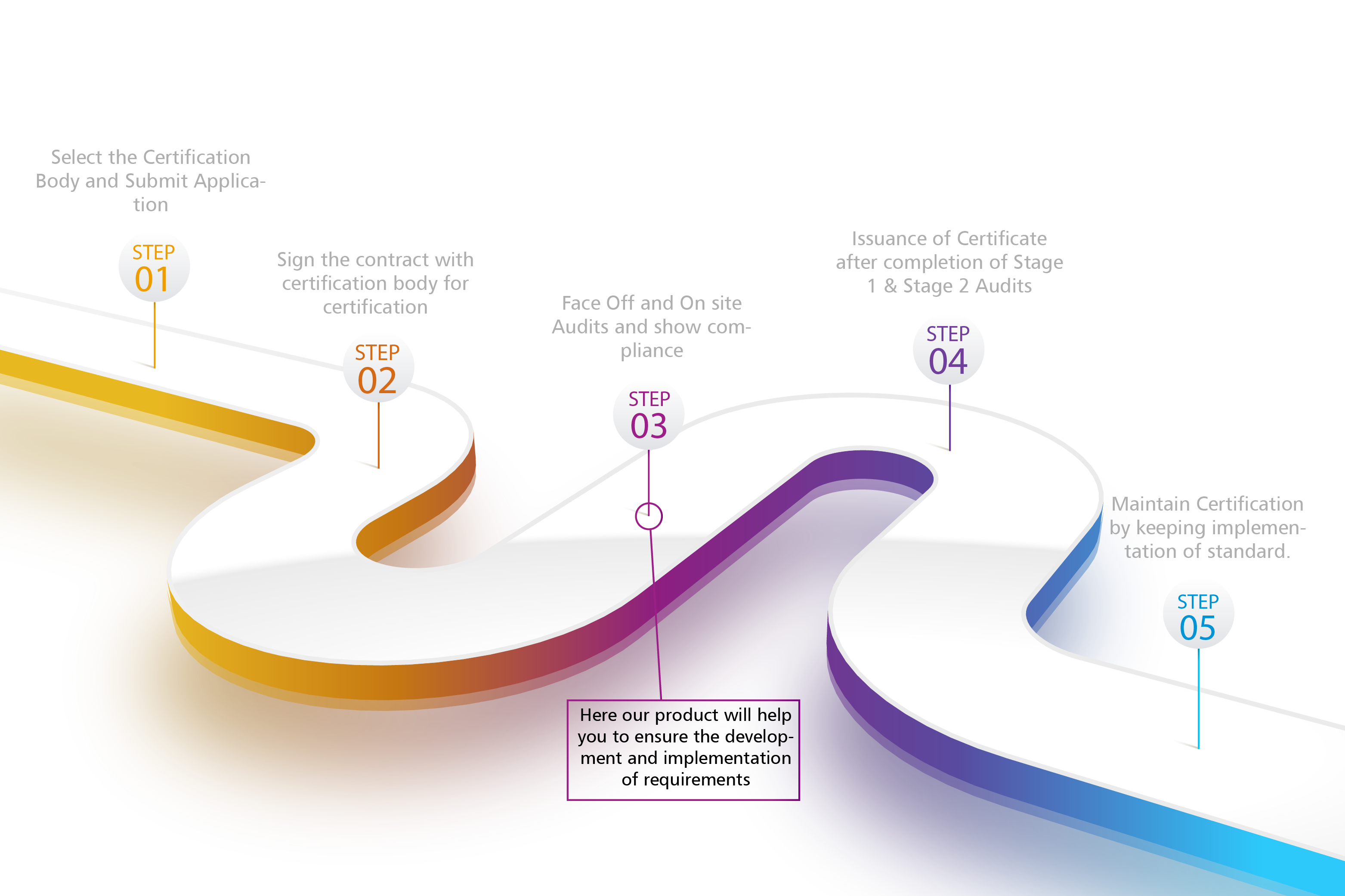 ISO 17065 Documentation Kit - ISOFOLDER - We keep all you need